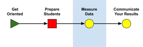 MINERvA muon neutrino measurement 2025 | QuarkNet